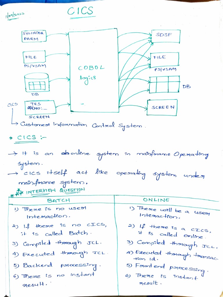 CICS | Download Free PDF | Computer Programming | Computer Science