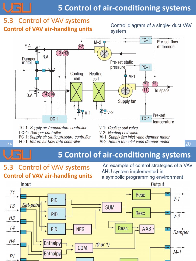 Control of VAV Air-Handling Units | PDF | Machines | Construction Law