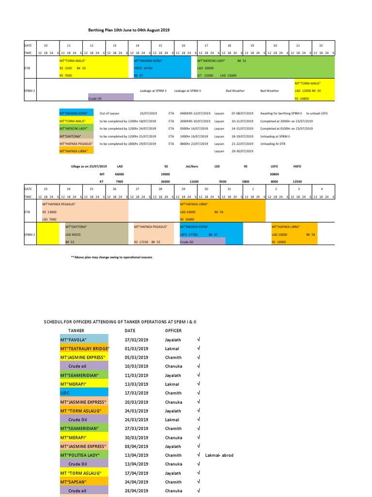Berthing Plan 2019 No 28-20190726-064246907 | PDF | Soft Matter ...
