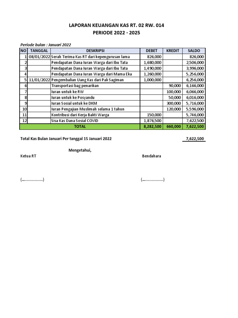 LAPORAN KAS RT 02 RW 01 Februari | PDF