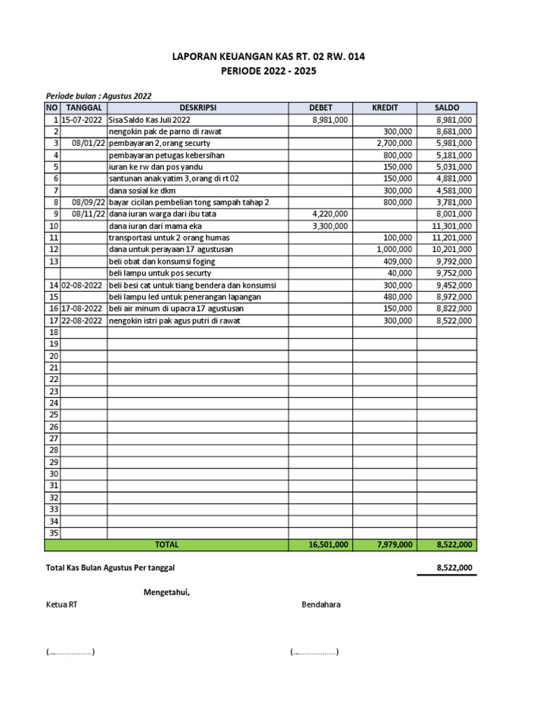 Laporan Keuangan Kas RT 02 Agustus 2022 | PDF