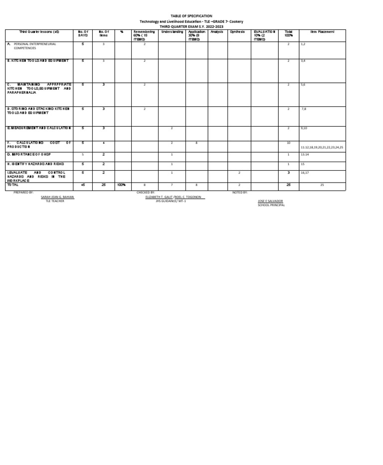 Tos Tle Cookery Third Quarter Bahian | PDF