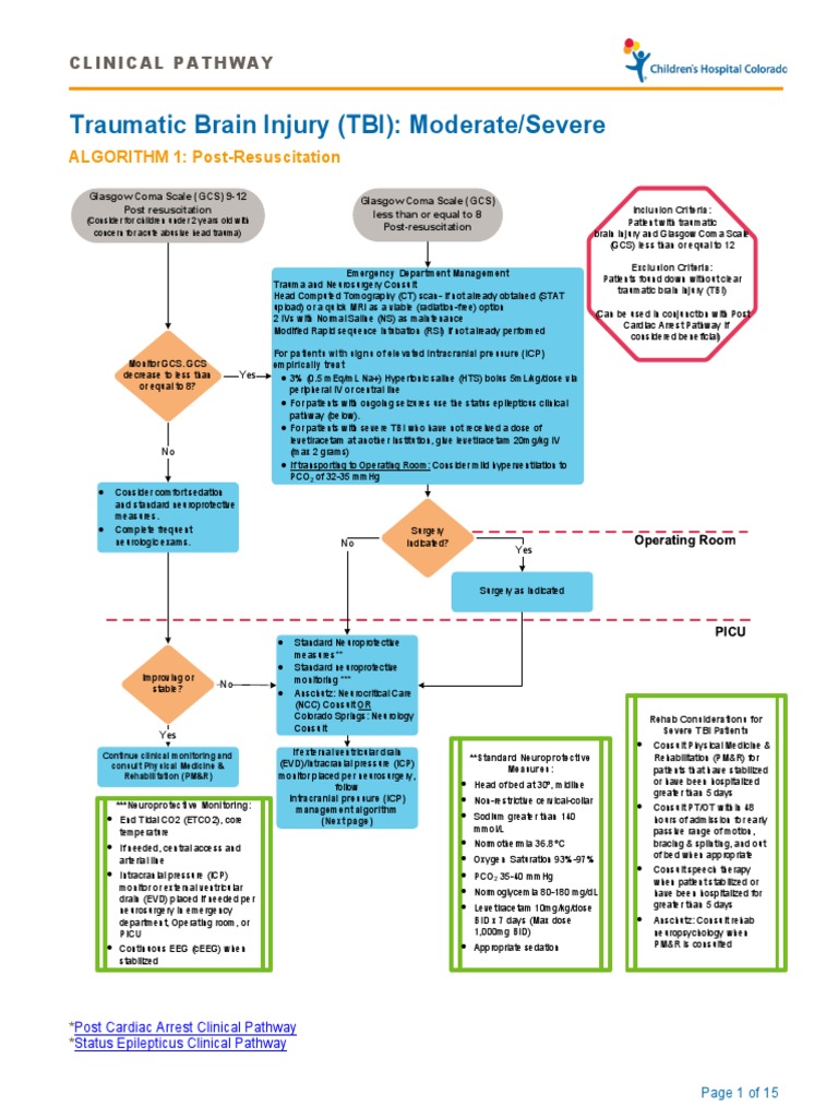 Traumatic Brain Injury Moderate Severe Clinical Pathway | PDF ...