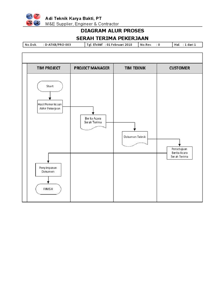 D Pro 003 Flow Serah Terima 2015 | PDF
