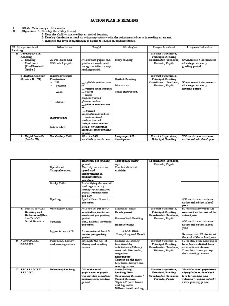 Action Plan in Reading | PDF | Reading Comprehension | Pedagogy