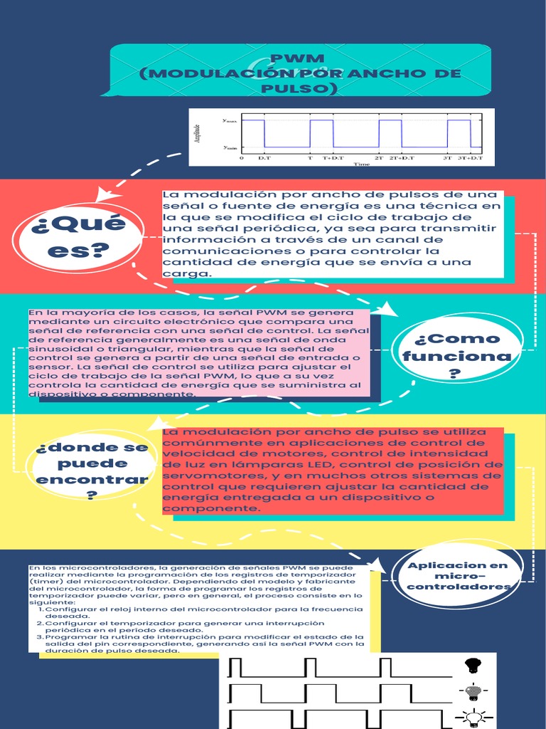 Generación de Señales PWM en Microcontroladores | PDF ...
