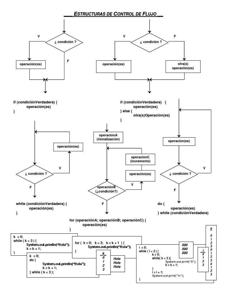 Rubio Torres. L.E. (2018) - Diagramas de Control de Flujo | PDF ...