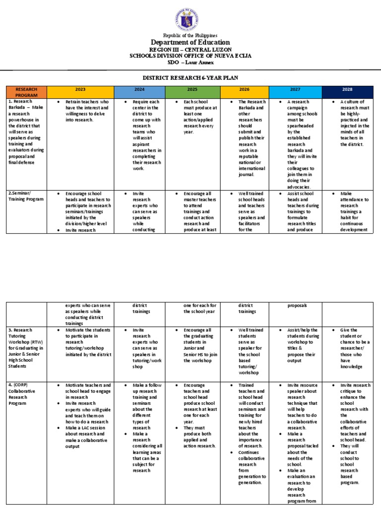 District 6 Year Research Plan | PDF | Teachers | Action Research