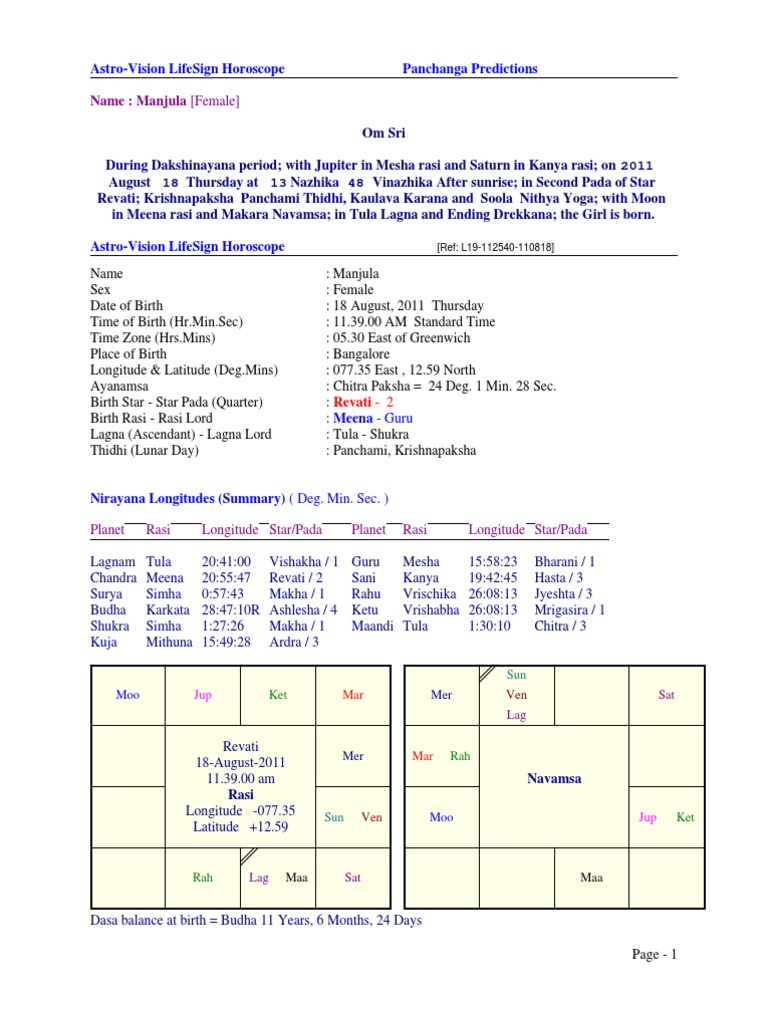 AstroVision Avatar Printout | PDF | Ancient Science | Hindu Astrology