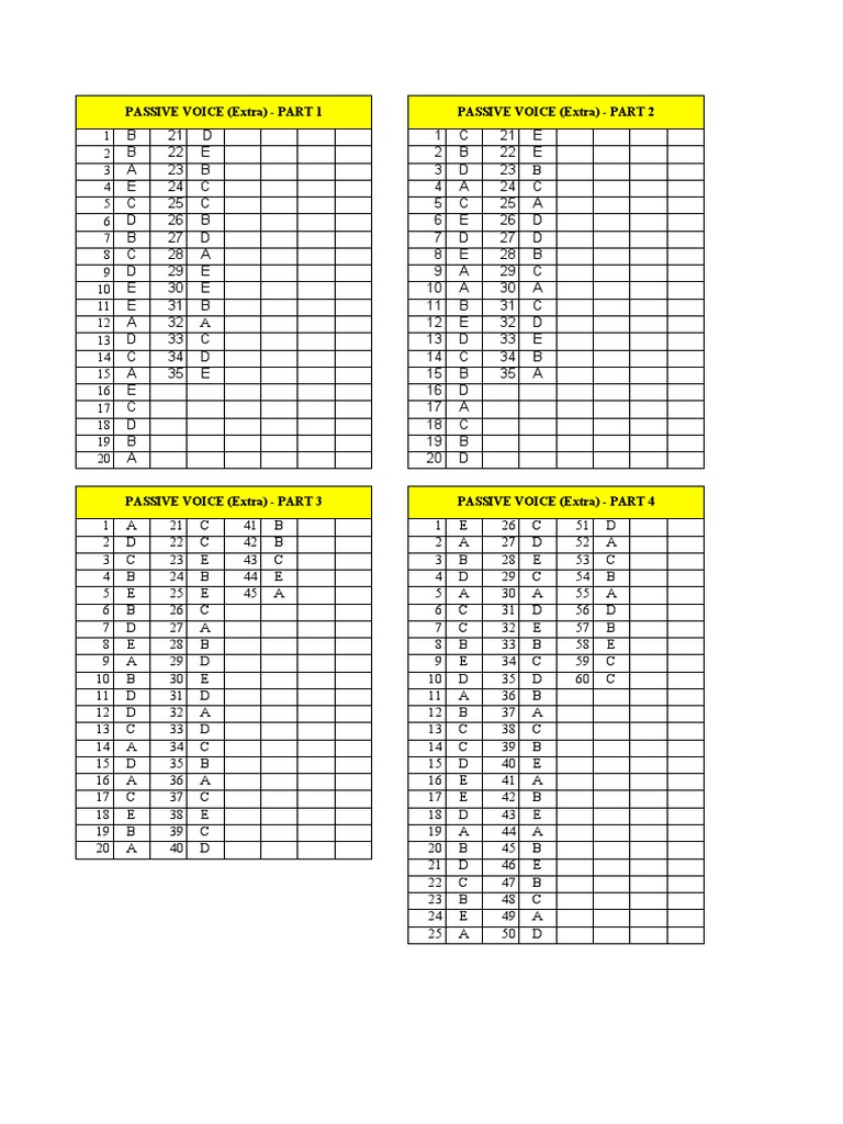 Passive Voice (Extra) - Part 1 Passive Voice (Extra) - Part 2 | PDF