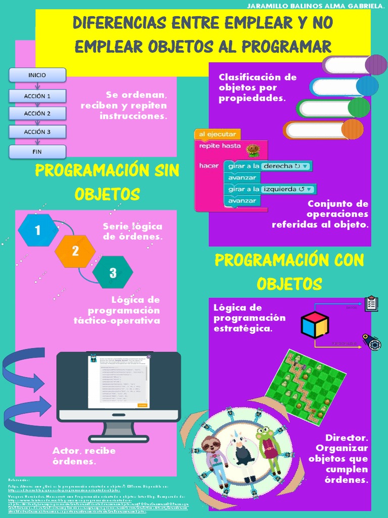 INFOGRAFIA | PDF | Programación de computadoras | Objeto (informática)