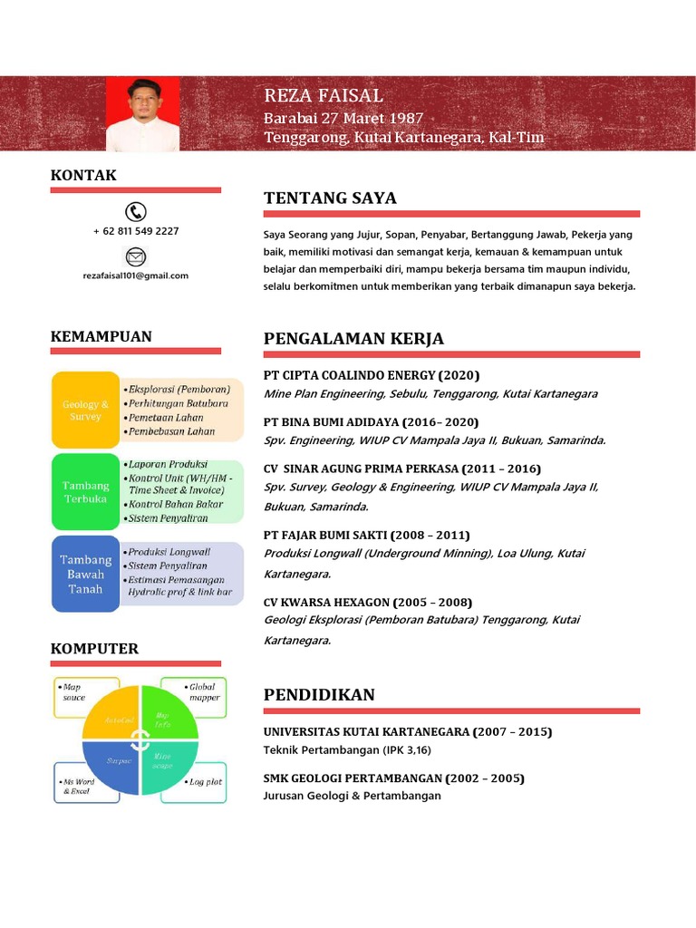 Contoh Cv. (Bdro) | PDF