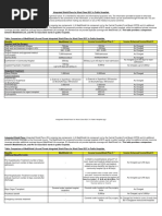 PRUShield Brochure June2022 en | PDF | Deductible | Hospital
