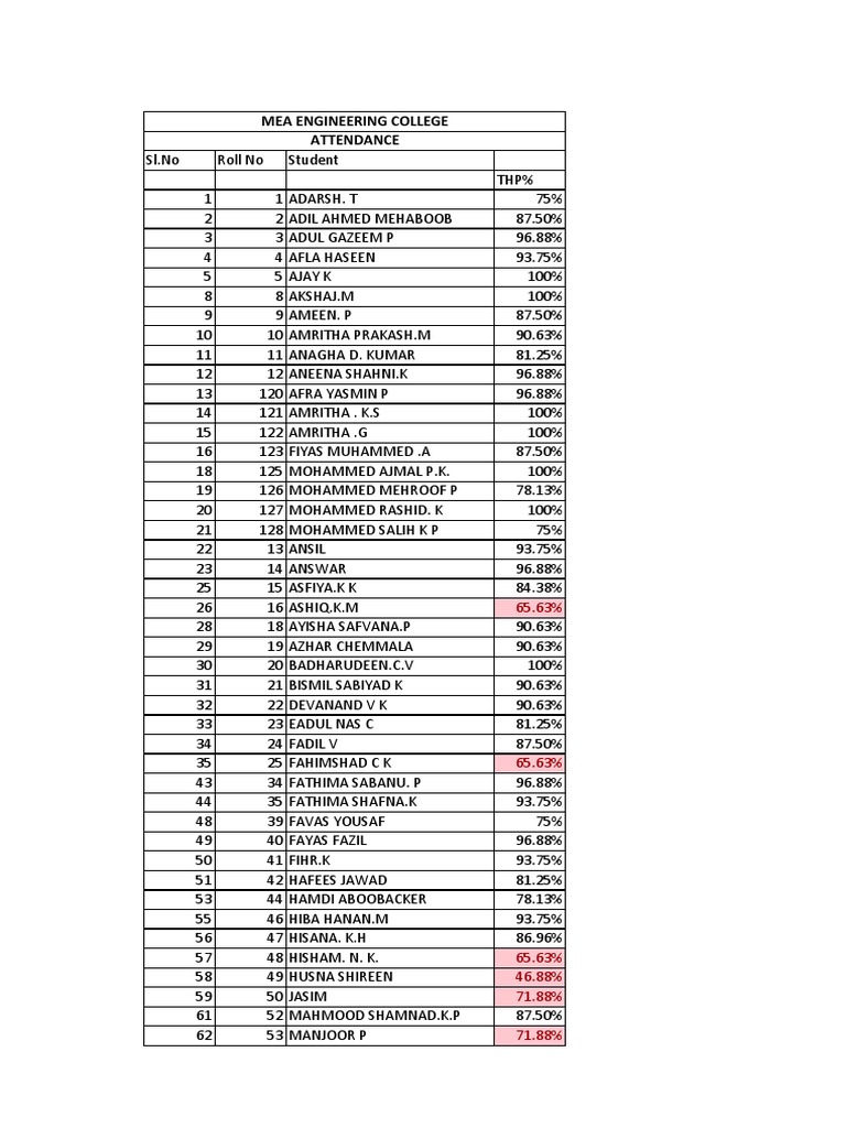 Mea Engineering College Attendance | PDF