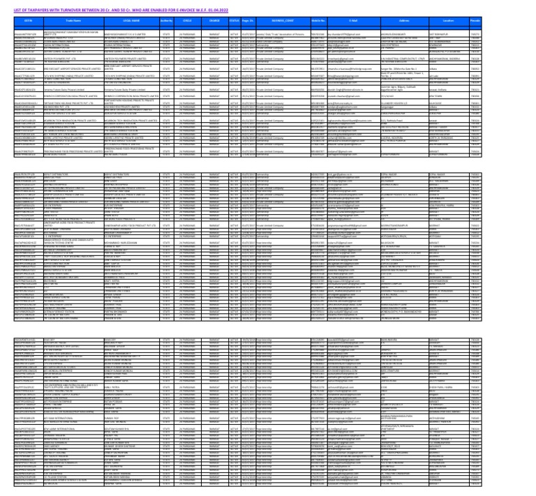 List of Taxpayers With Turnover Between 20 Cr. and 50 Cr. Who Are ...