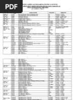 WASSCE 2024 Invigilation Time Table | PDF