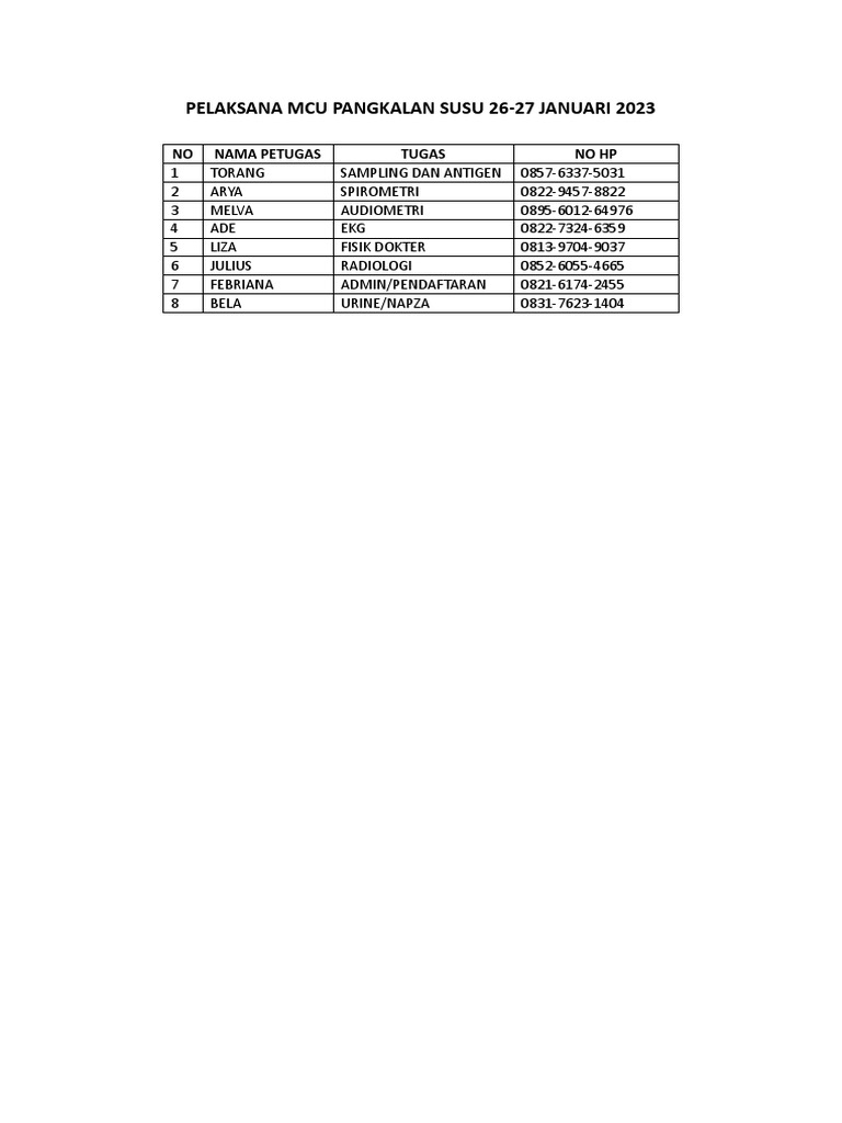 reeport MCU pangkalan susu 26-27 jan 2023 | PDF