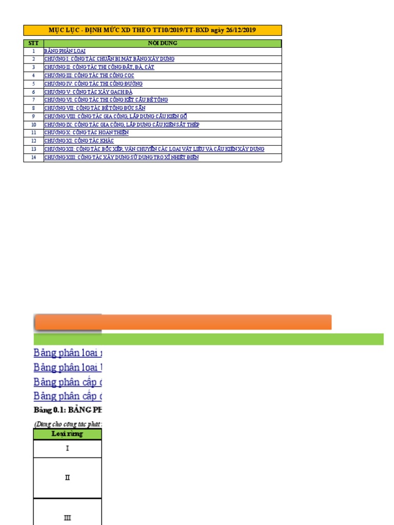 MỤC LỤC - ĐỊNH MỨC XD THEO TT10/2019/TT-BXD ngày 26/12/2019: STT Nội Dung | PDF