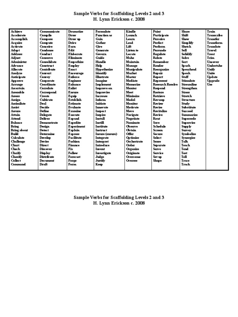 Sample Verbs For Scaffolding Central Ideas | PDF | Cognition ...