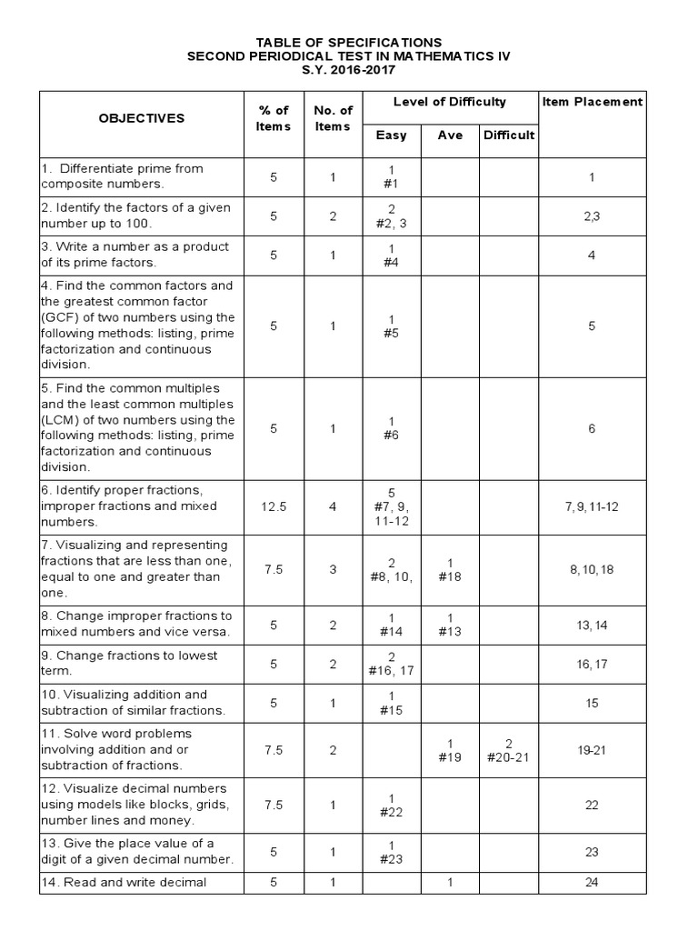 2ND PERIODICAL EXAM IN MATH With TOS | PDF | Mathematical Concepts | Mathematical Notation