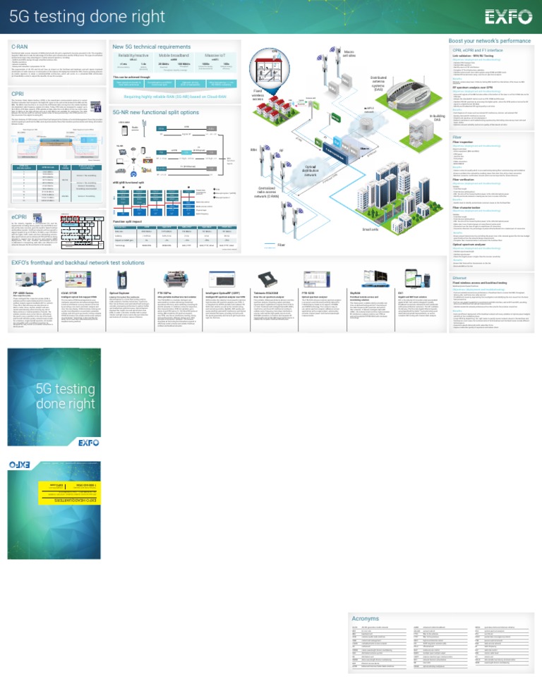 Poster 5g Testing Done Right v1d en | PDF | Computer Network | 4 G