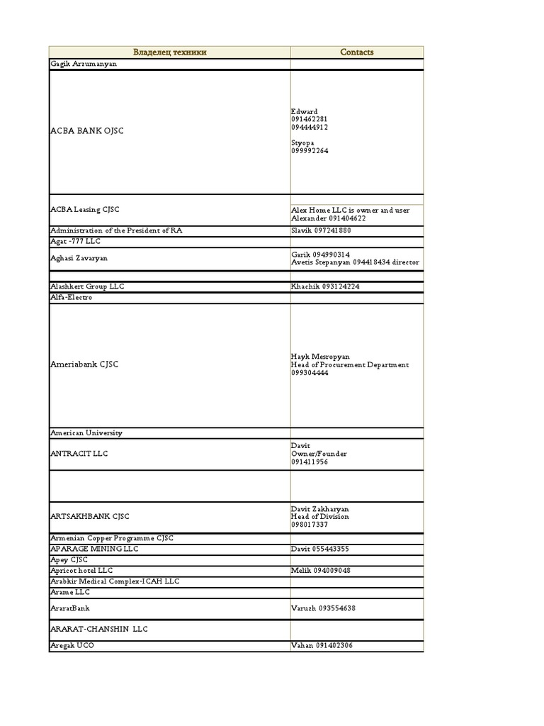 Acba Bank Ojsc: Владелец техники Contacts | PDF