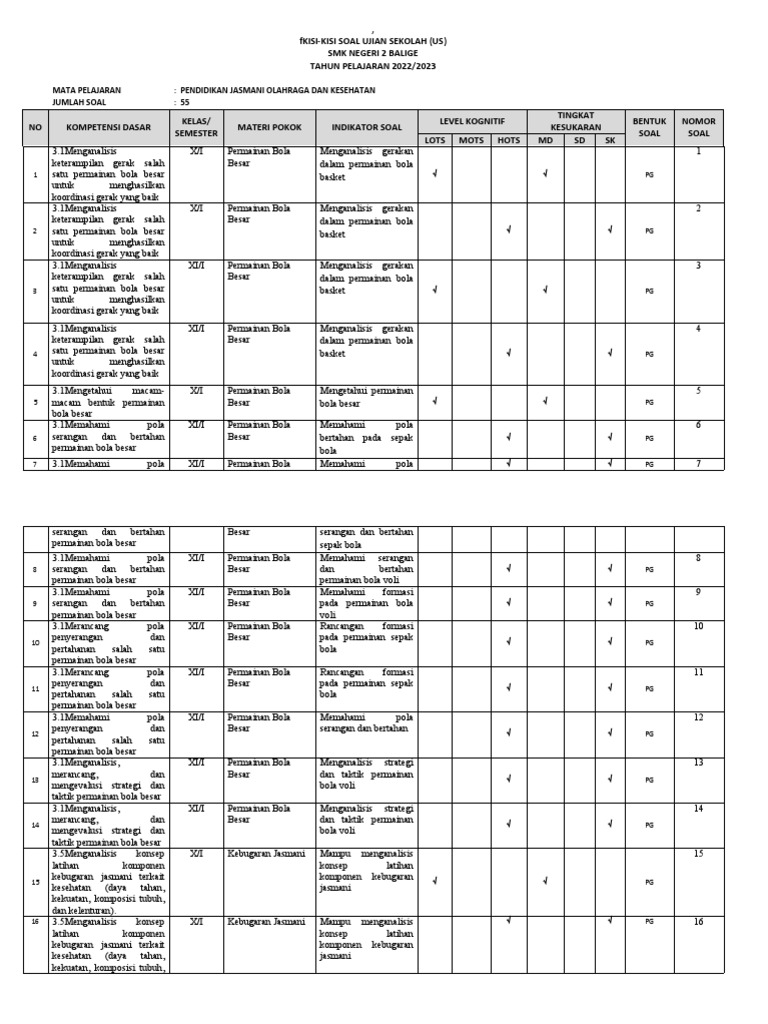 Fkisi-Kisi Soal Ujian Sekolah (Us) SMK Negeri 2 Balige TAHUN PELAJARAN 2022/2023 | PDF