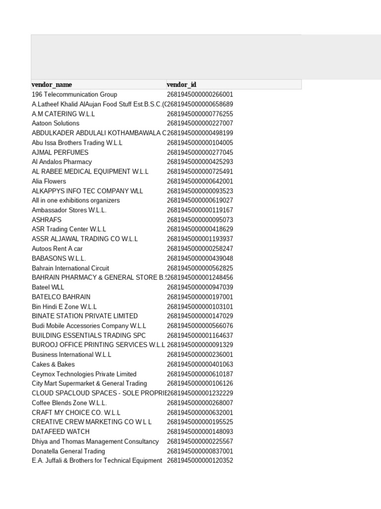 Vendor - Name Vendor - Id: Wafiapps Online W.L.L Vendor Balance Summary ...