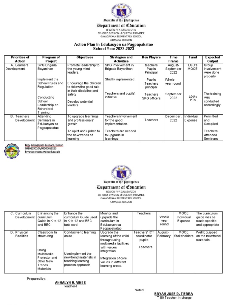 Action Plan EsP | PDF | Teachers | Curriculum