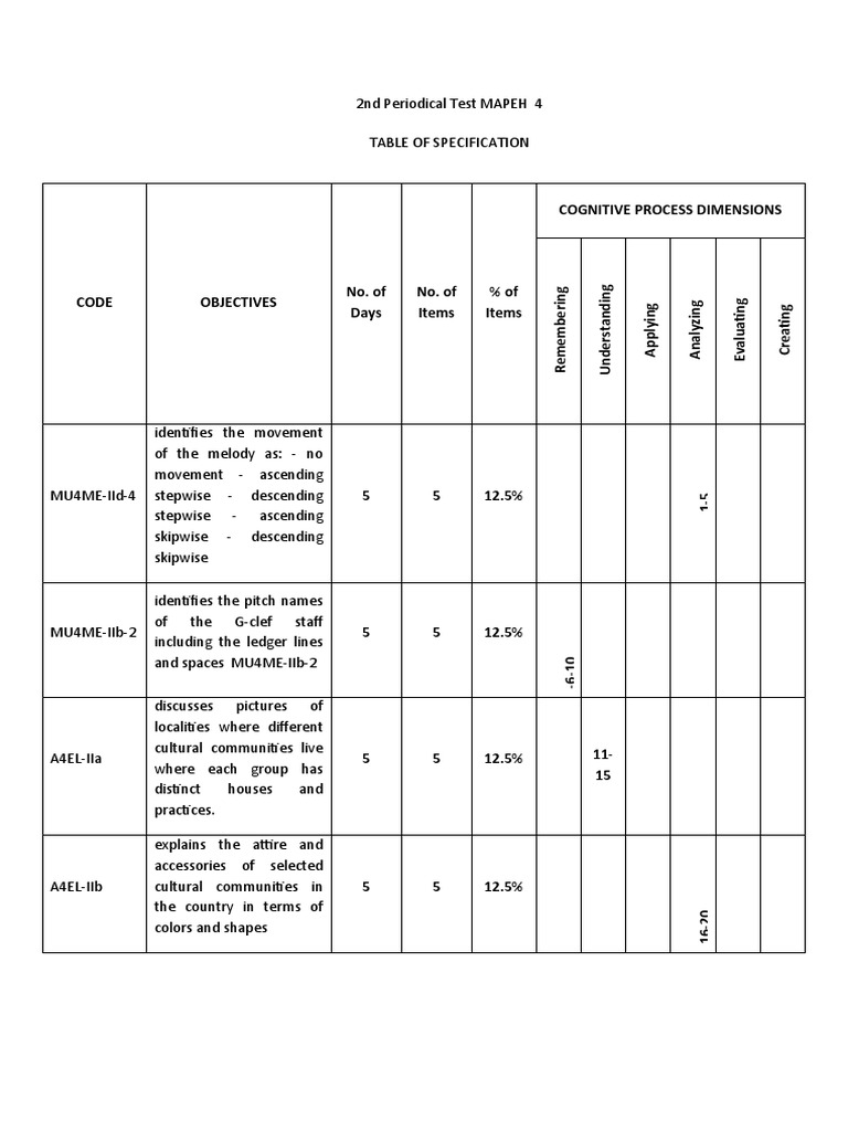 2nd Periodical Test Mapeh | PDF
