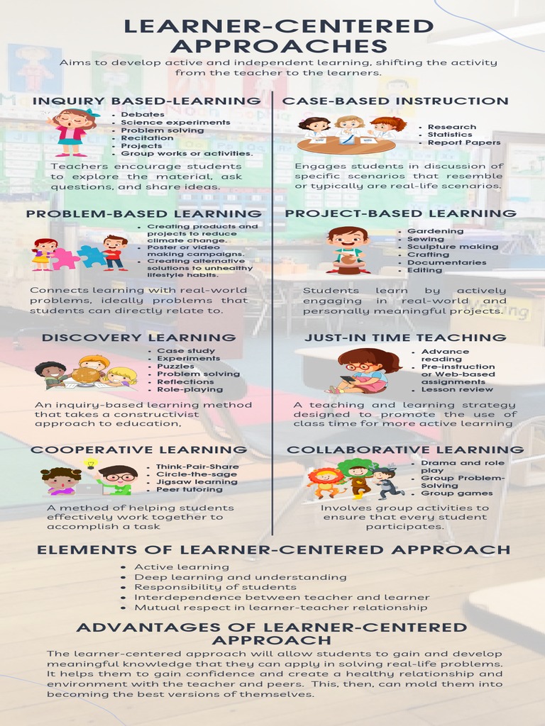 Learner-Centered Approaches | PDF | Learning | Inquiry Based Learning