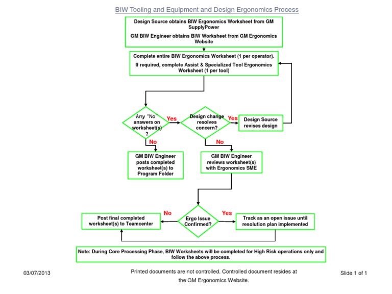 BIW Ergonomics Process Flowchart Programs 2013 | PDF