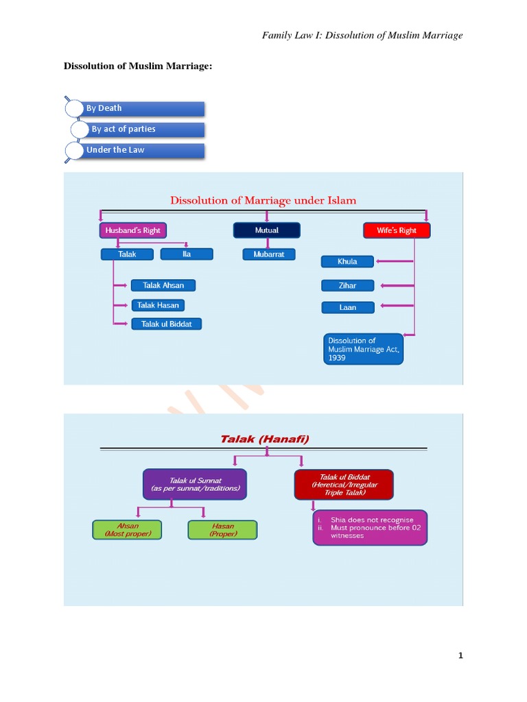 Muslim Marriage Act 2019: Dissolution Guide | PDF | Marriage | Divorce
