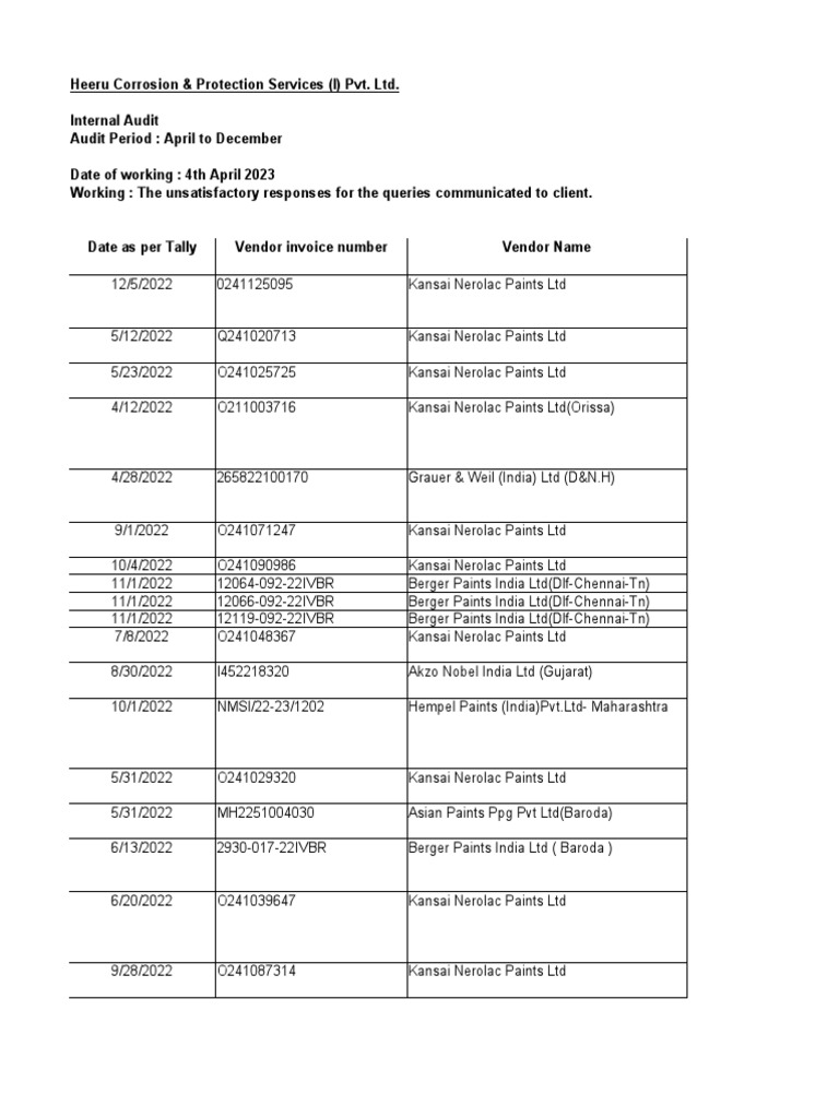 Annexure 6 | PDF | Accounting