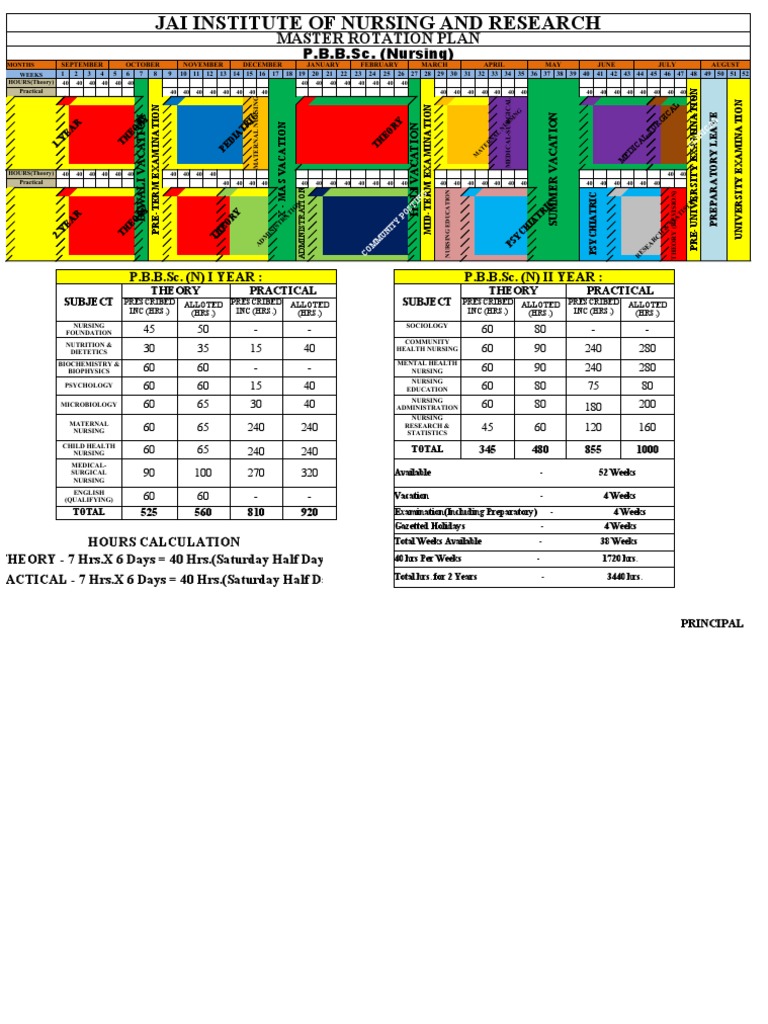 Master Rotation Plan: P.B.B.Sc. (Nursing) | PDF | Nursing | Medicine