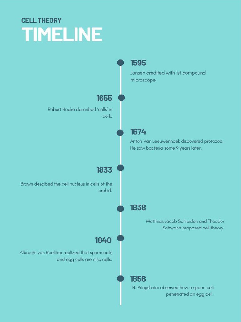 NAVARRA - Timeline of The Development of Cell Theory | PDF
