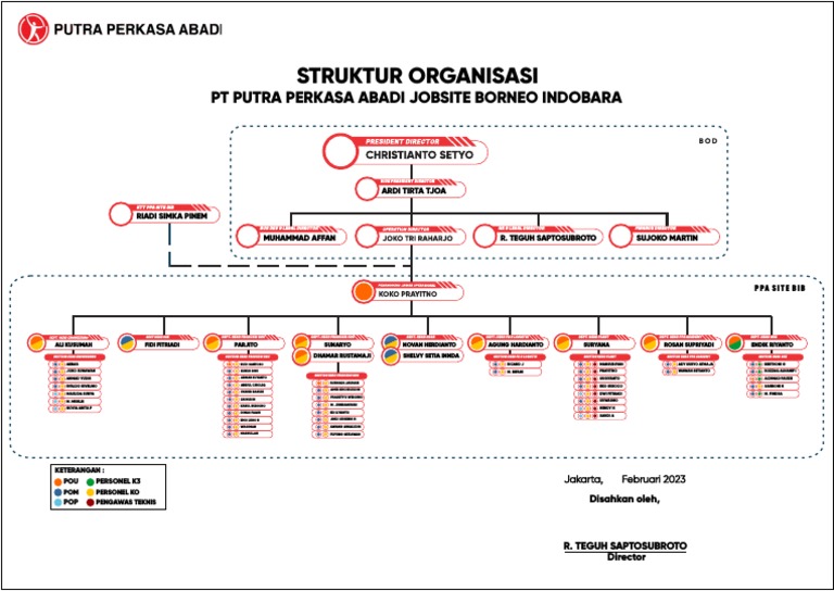 Struktur Organisasi: PT Putra Perkasa Abadi Jobsite Borneo Indobara | PDF
