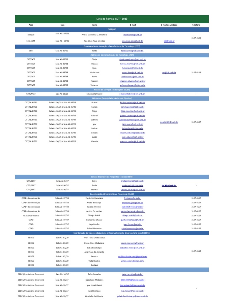Listas de Ramais CDT UNB-2023 | PDF
