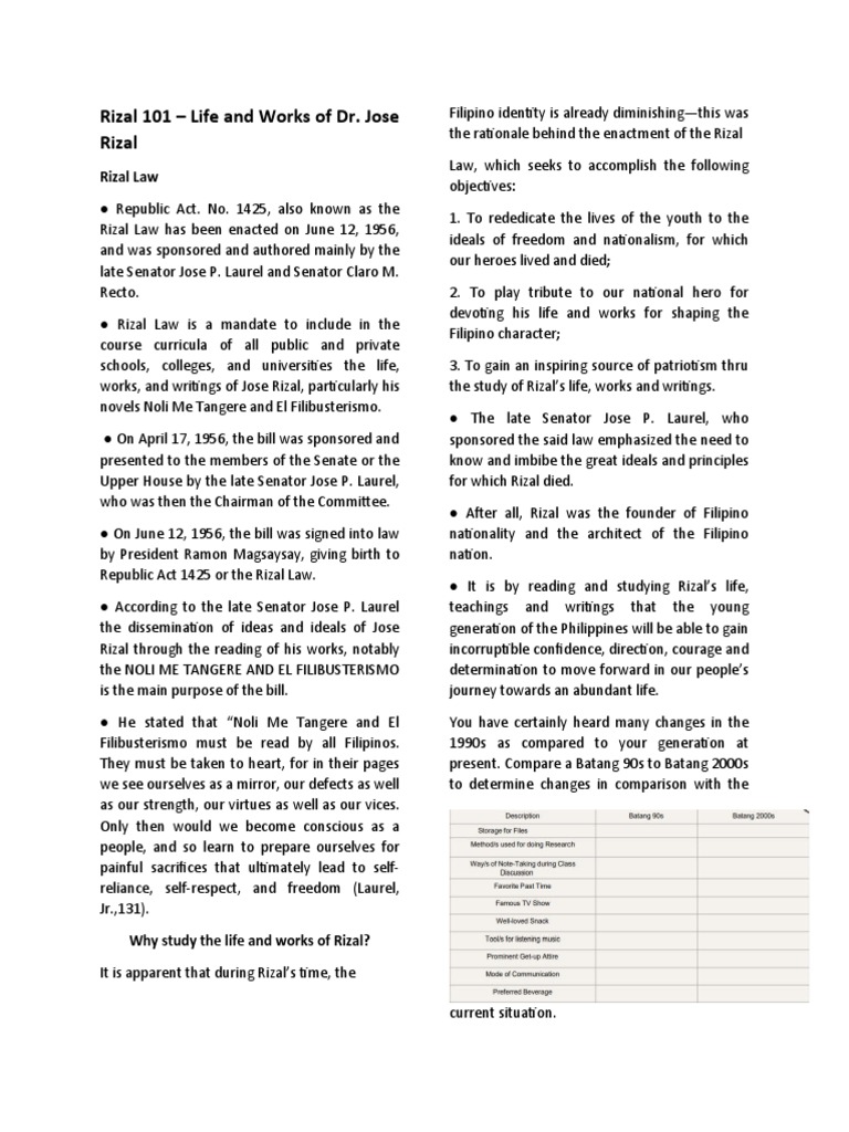 Rizal 101 | Download Free PDF | Philippines