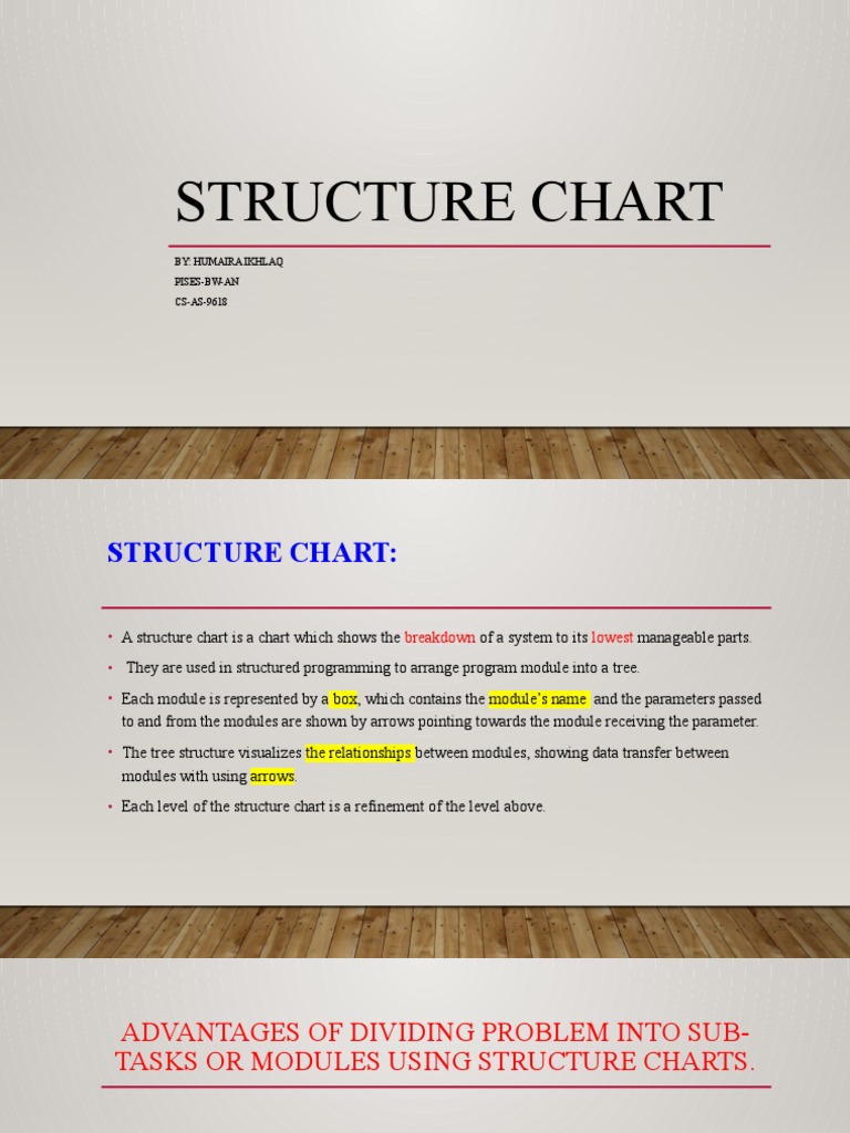 Structure Chart Chap 12 Pdf