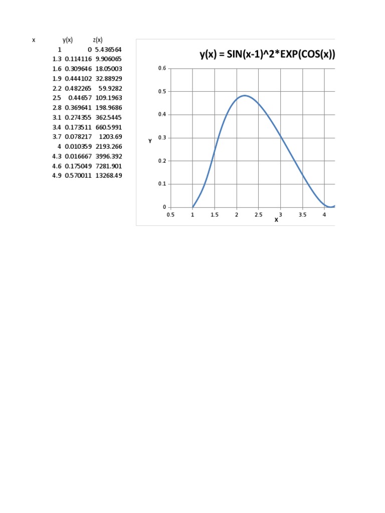 Y X SIN x 1 2 EXP COS X PDF