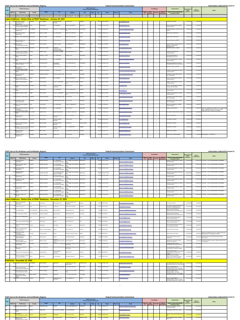 PSAP Text-to-911 Readiness Registry | PDF | 9 1 1 | Public Safety