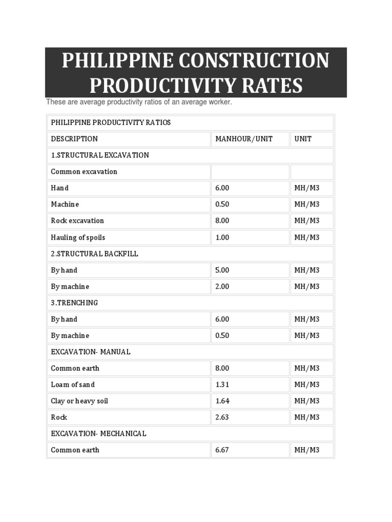 Productivity Rate | PDF | Plumbing | Framing (Construction)