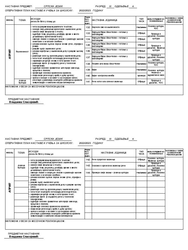 Operativni Plan Rada - APRIL - III Razred - 2022 - 23 - Vladanka ...