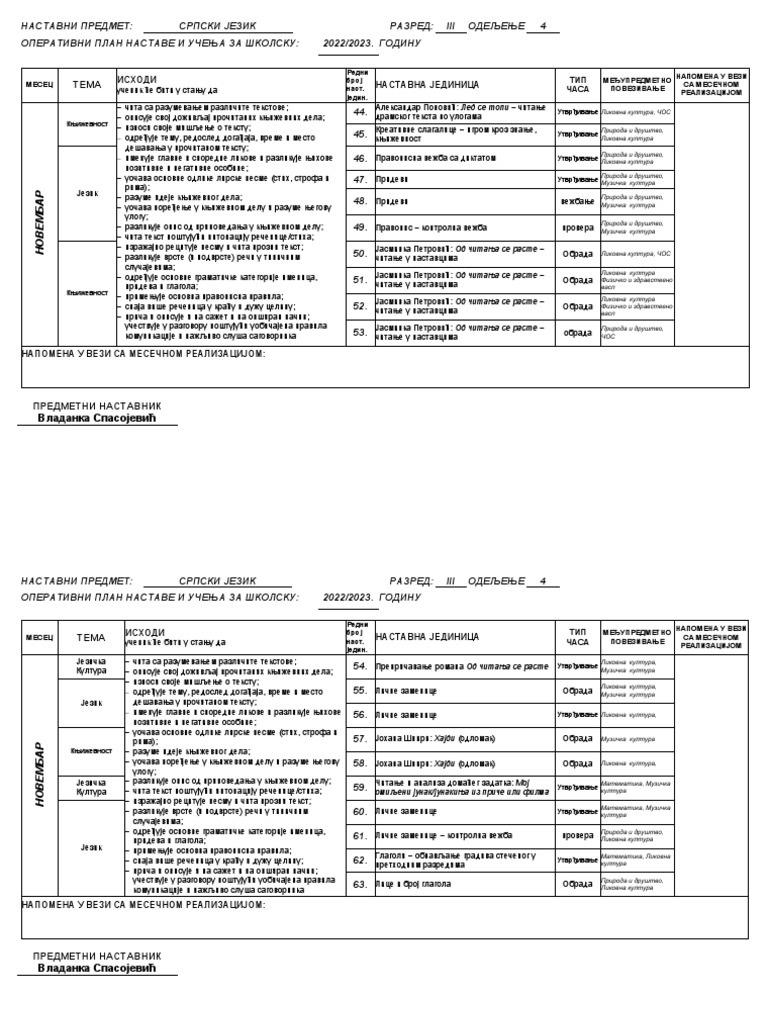 Operativni Plan Rada - NOVEMBAR - III Razred - 2022 - 23 - Vladanka ...