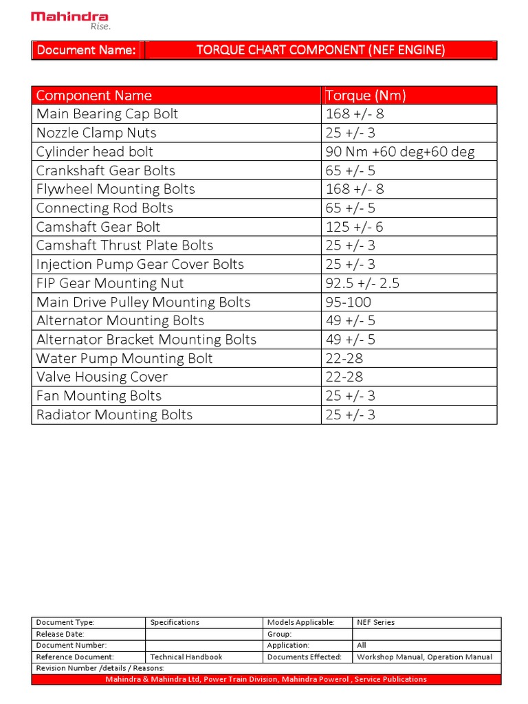 Component Name Component Name Component Name Component Name Torque (NM) Torque (NM) Torque (NM ...