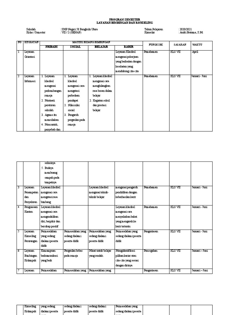 A. Program Semester Kelas Vii SMP 58 Bu - 2 | PDF