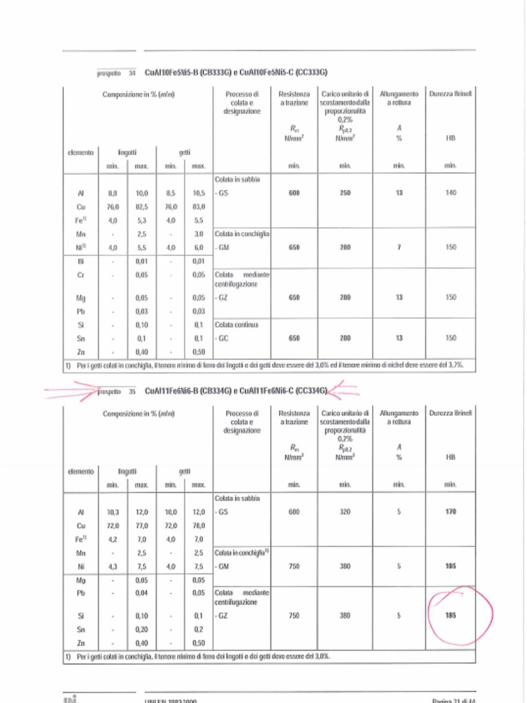 Estratto Norma UNI EN 1982-2000 | PDF