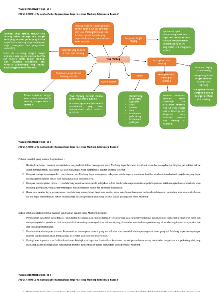 Tugas Kelompok 1 | PDF