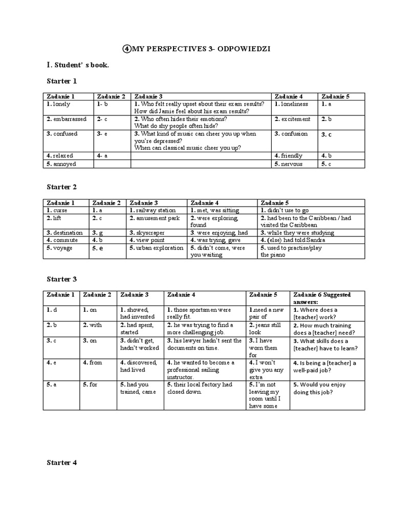 My Perspectives 3 | PDF | Conversation | Communication